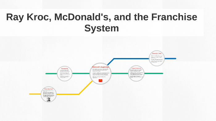 RAY KROC, McDONALD, AND THE FRANCHISE SYSTEM by Geovanna Lightburn on Prezi