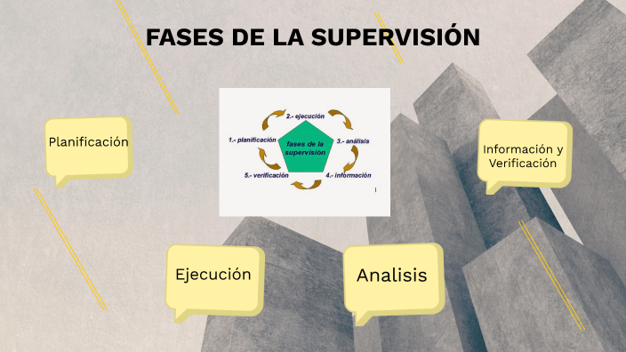 Fases de la Supervisión by Santiago Castro on Prezi