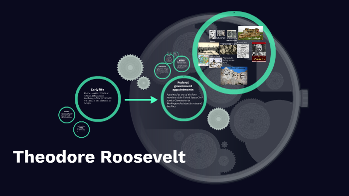 Teddy Roosevelt timeline by Kelis Cornelison on Prezi