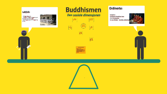 Den sosiale dimensjonen i Buddhismen by Marit Arntzen on Prezi