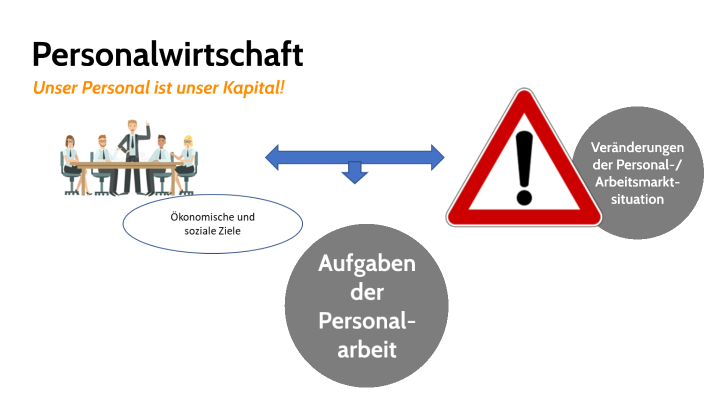 Personalwirtschaft by Susanne Knoll on Prezi