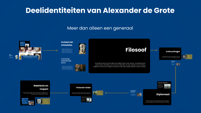 Deelidentiteiten van Alexander de Grote by aaron de bel on Prezi