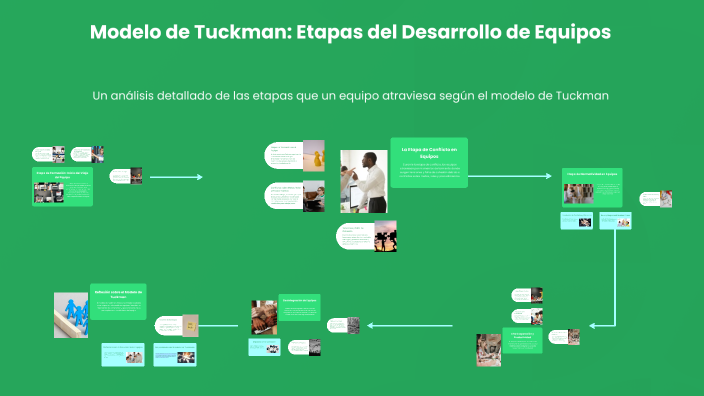 Modelo de Tuckman: Etapas del Desarrollo de Equipos by Jazmin vilchis ...