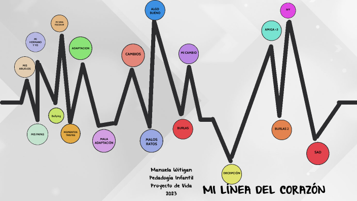 MI LINEA DEL CORAZON MW by Manuela wr on Prezi