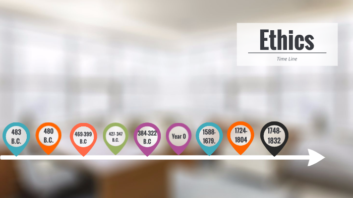 Ethics Timeline by Maximiliano Eb Espadas on Prezi