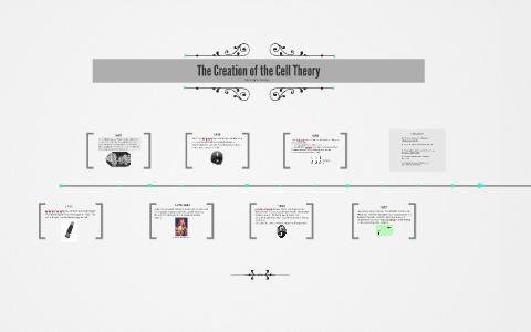 Cell Theory Timeline by Sophie Kemp on Prezi