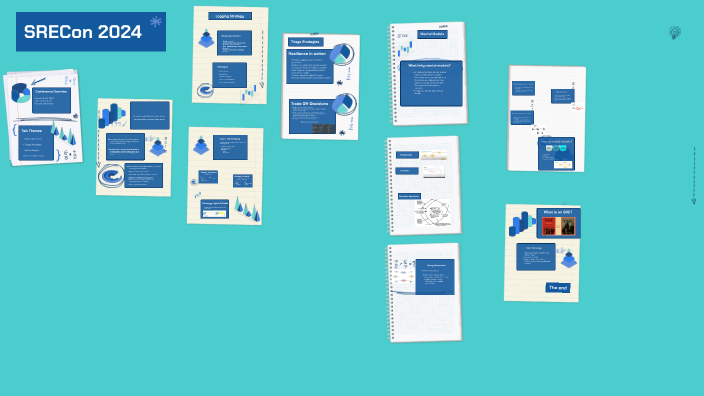 SRECon 2024 Review by Christopher Parfitt on Prezi