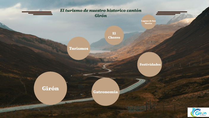 El turismo de nuestro histórico cantón Girón by Julian Delgado on Prezi
