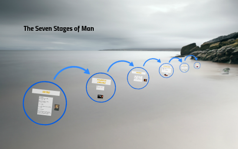 The Seven Stages of Man by c eccles on Prezi