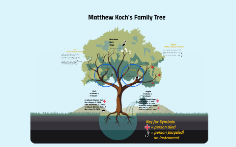 Matthew Koch's Family Tree by Matthew Koch on Prezi
