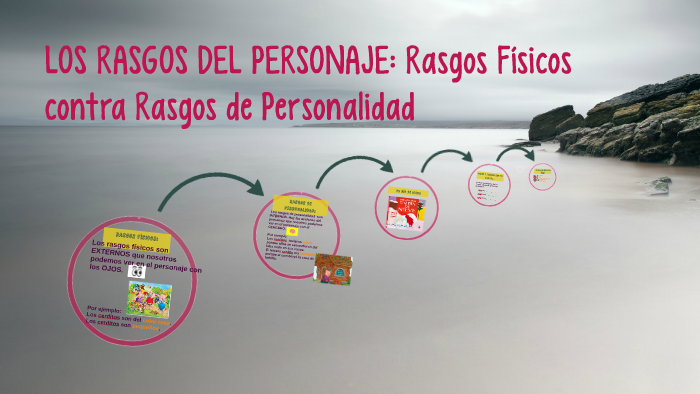 LOS RASGOS DEL PERSONAJE: Rasgos Físicos contra Rasgos de Pe by Travis ...