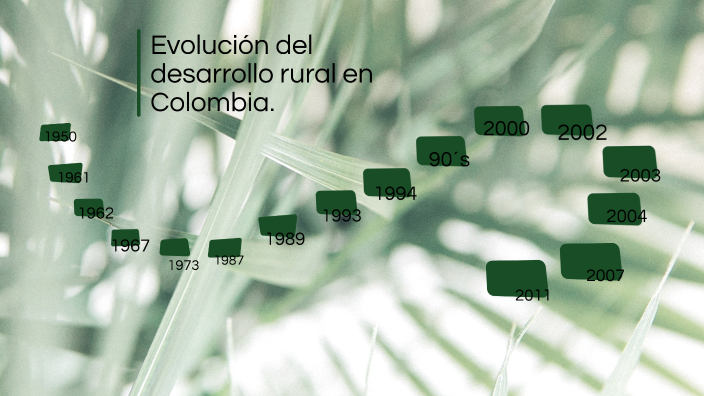Extensionismo Rural en Colombia by Adolfo Ruiz on Prezi