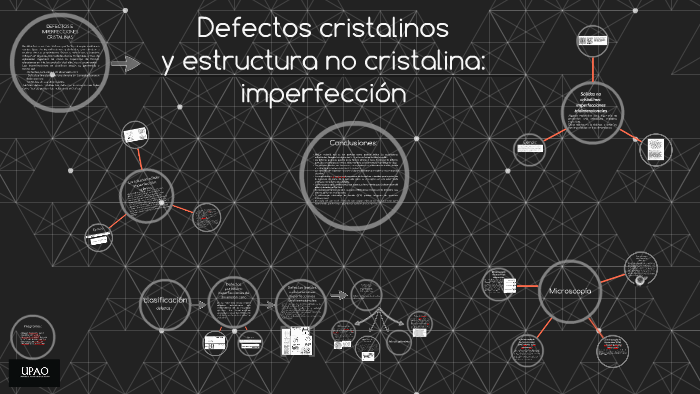 Defectos cristalinos by dina mariela lopez garcia on Prezi