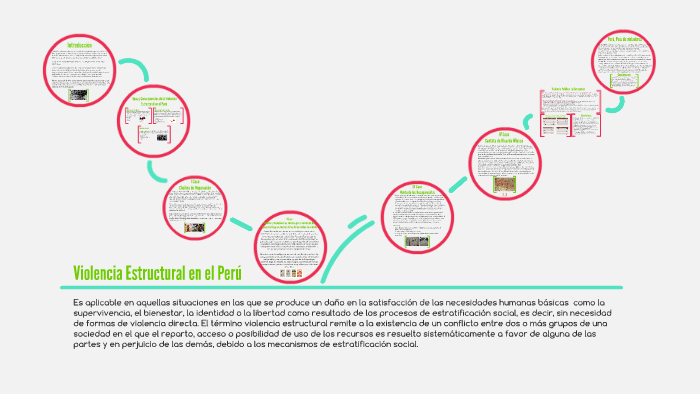VIOLENCIA ESTRUCTURAL by Carlos Cheng-Fong Morón on Prezi