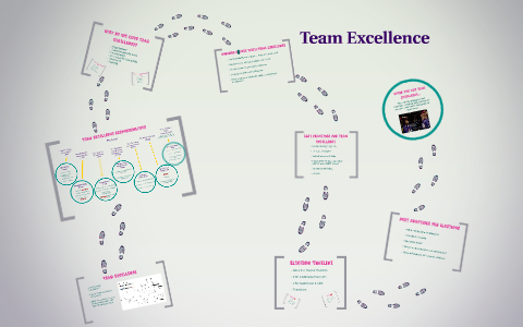 Team Excellence by on Prezi