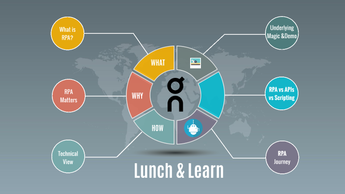 Lunch & Learn - RPA Intro by Felix Bindschedler on Prezi