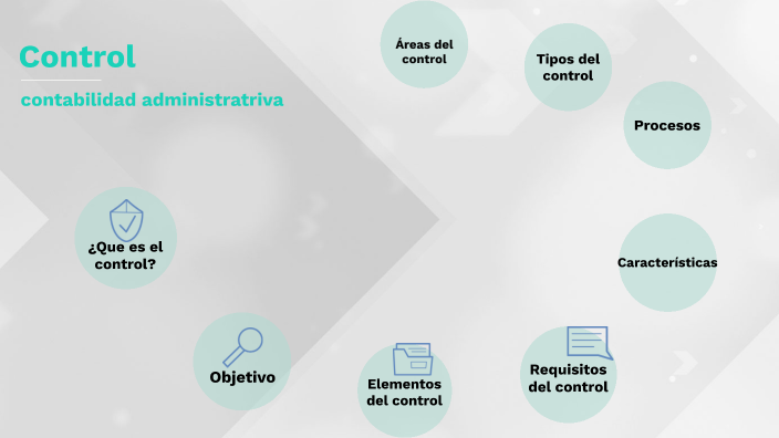 Control en la administración contable by Miroslava Perez on Prezi
