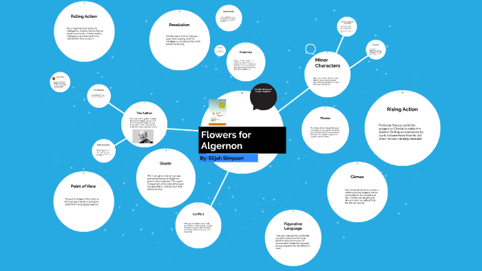 Dynamic Characters In Flowers For Algernon | Best Flower Site