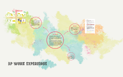BP Work Experience by Cher Harrington on Prezi