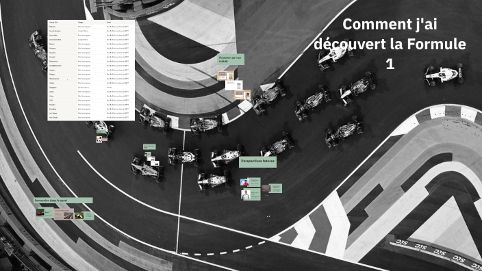 Comment j'ai découvert la Formule 1 by sarah marzouk on Prezi