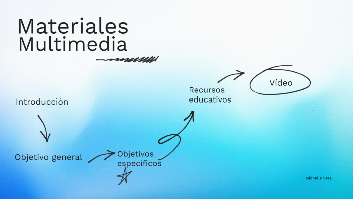 Materiales multimedia by Michelle Vera Padilla on Prezi