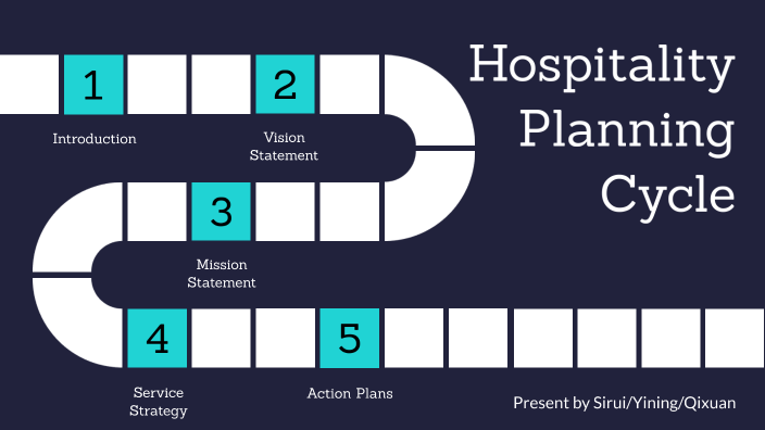 Hospitality Planning Cycle by qixuan sun on Prezi