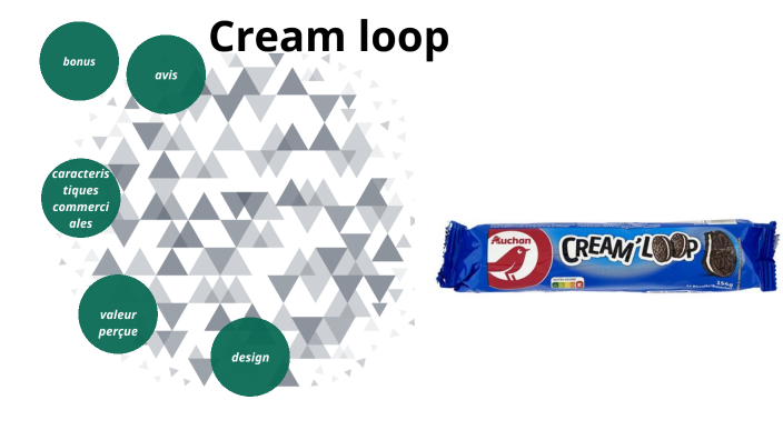 cream loop oreo by lucas ribeiro on Prezi