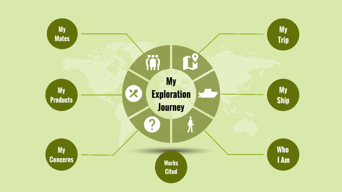 My Exploration Journey by Cooper Miick on Prezi