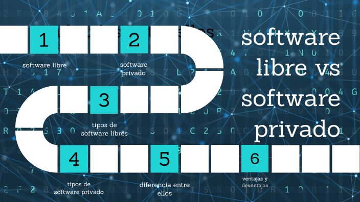 software libre vs software privado by Martina Aivaliotis on Prezi