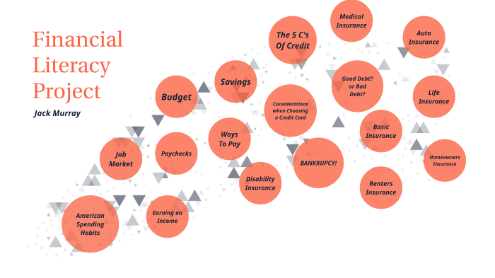 Financial Literacy Project by Jack Murray on Prezi