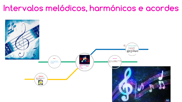 Intervalos melódicos, harmónicos e acordes by Zhenyi Wang on Prezi