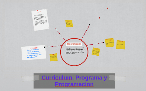 Curriculum, Programa y Programacion by Georgi Garcia on Prezi
