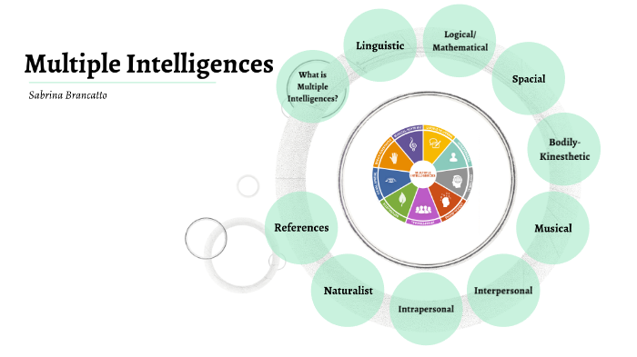 Multiple Intelligences by Sabrina Brancatto on Prezi