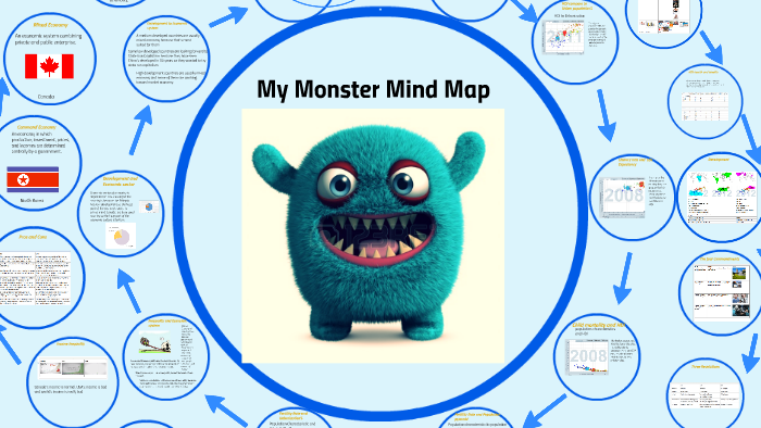 Monster Mind Map by Ted Zhu on Prezi