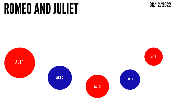 Romeo and Juliet by Dulce Guzman on Prezi