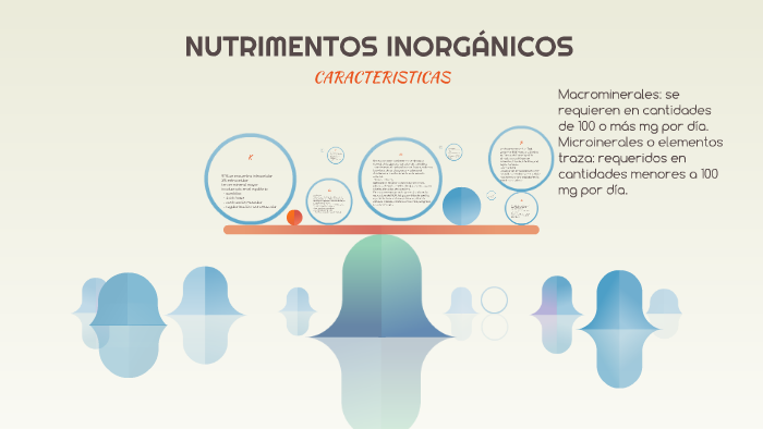 NUTRIMENTOS INORGÁNICOS by Preparaciondealimentos TyL on Prezi