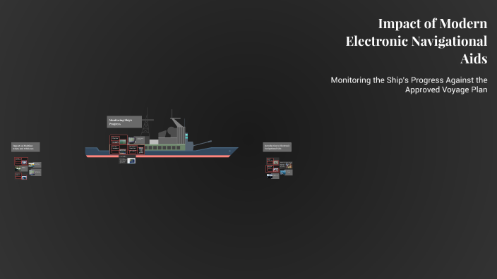 Impact of Modern Electronic Navigational Aids by LOGRONIO elryks gil on ...