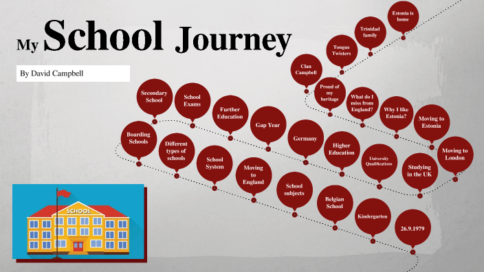 My School Journey by David Campbell on Prezi
