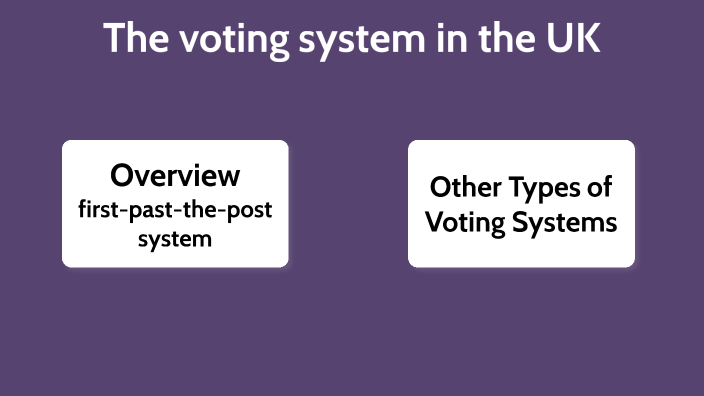 Kurzvortrag - The Voting System in the UK by Sofort Rush on Prezi