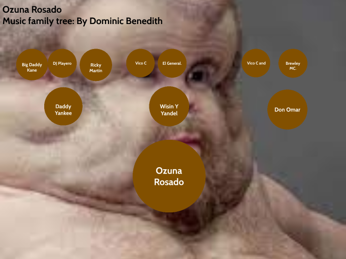 music family tree by Dominic Benedith on Prezi