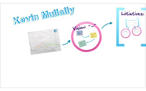 ateam by Kevin Mullally on Prezi