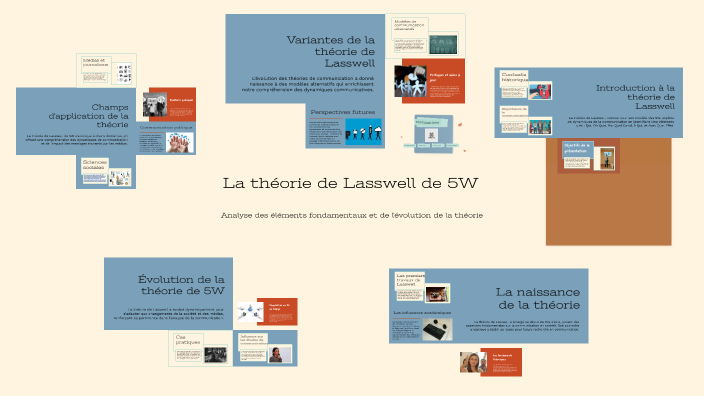 La théorie de Lasswell de 5W by Maryame Ibnelaryf on Prezi