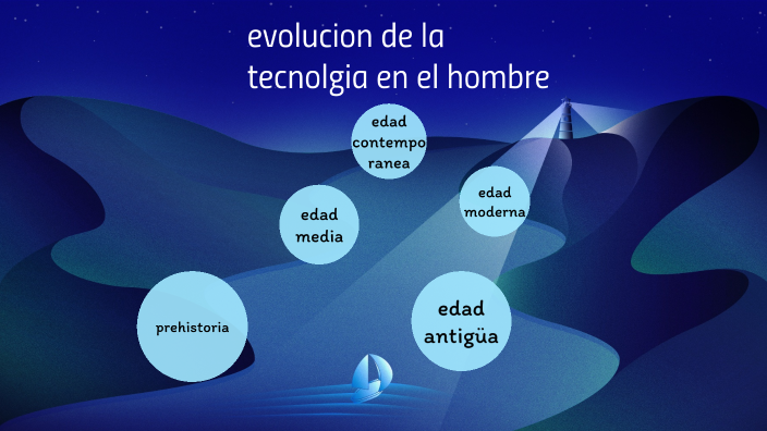 evolucion de la tecnolo by santiago mafla on Prezi