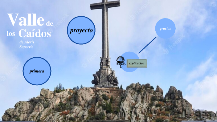vemme de los caidos by alexis Supervie on Prezi