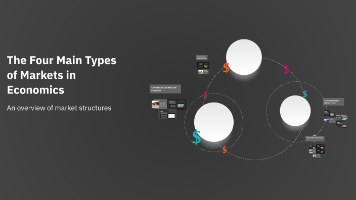 The Four Main Types of Markets in Economics by john mack on Prezi