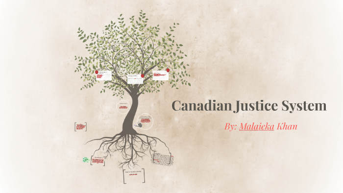 Canadian Justice System by malaieka khan on Prezi