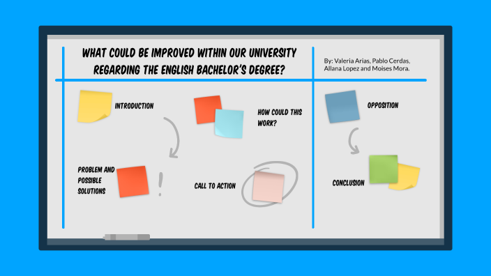 Oral Expression by Allana Lopez on Prezi