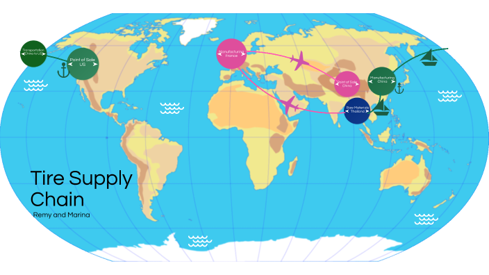 Tire Supply Chain by Marina Zhang on Prezi