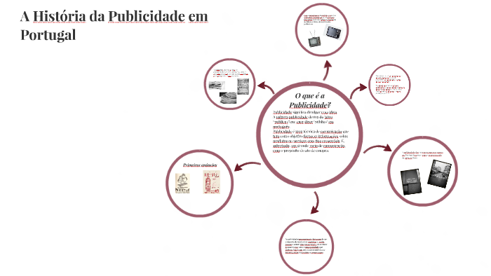 A História da Publicidade em Portugal by bruno santos on Prezi