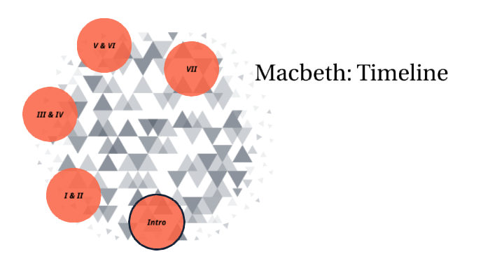 Macbeth: Timeline of Events by KIVONTE WILLIAMS on Prezi